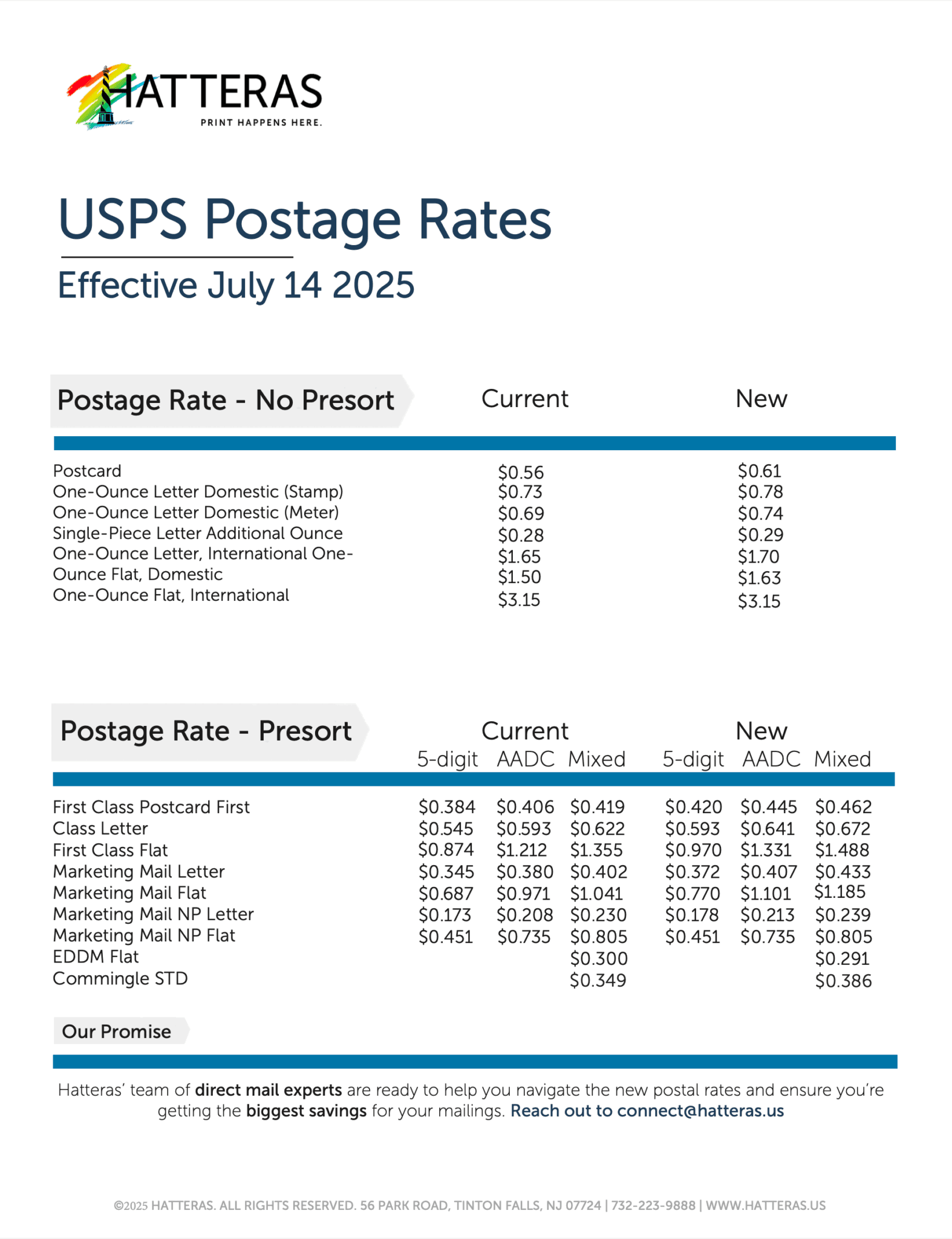 USPS Postage Rates - Hatteras